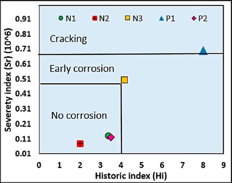 Intensity Analysis Results Reproduced And Modified From 161 Download Scientific Diagram