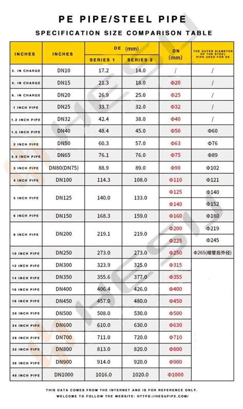 Pe Pipesteel Pipe Specification Size Comparison Table Hesu Pipeline