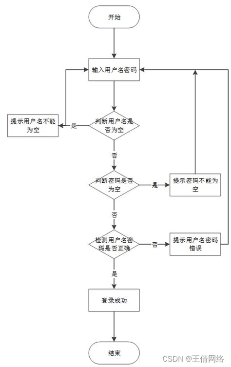【附源码】计算机毕业设计java校园违纪信息管理系统设计与实现学生处分系统关键界面原型 Csdn博客