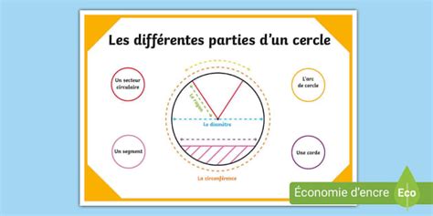Les Différentes Parties Dun Cercle Twinkl