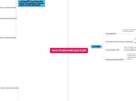 What Is Discourse Analylisis Mapa Mental Mindomo