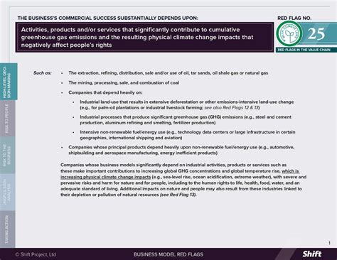 Shift Statement On The Revised European Sustainability Reporting