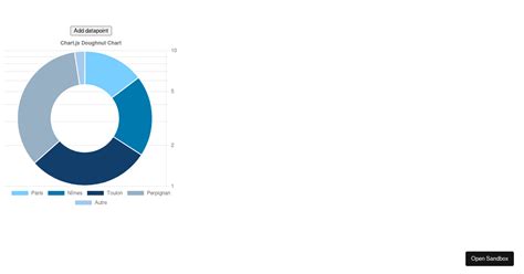 Demo Vue Chart 3 Forked Codesandbox
