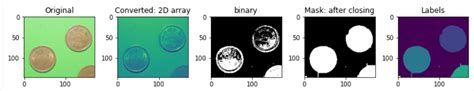 ソフトな忘却力107 Scipyndimage で連結成分解析（ccaのお勉強 デバイスビジネス開拓団
