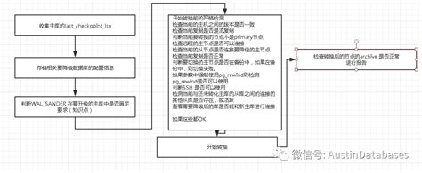 postgresql 高可用 repmgr 底层到深入 腾讯云开发者社区 腾讯云