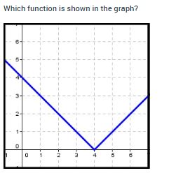 Which function is shown in the graph | StudyX