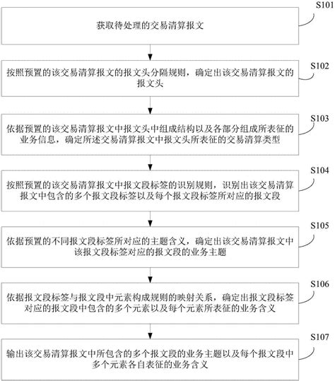 message analysis method and apparatus eureka patsnap