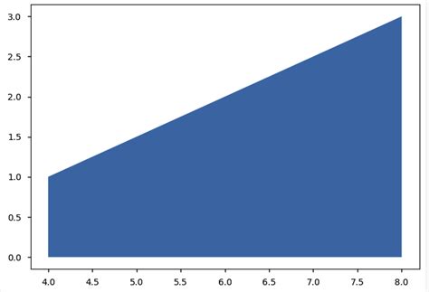 oneflow yolo doc docs tutorials 05 chapter introduction to functions