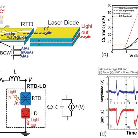 Rtd Pd Oscillator Circuit Schematic And Setup Of The Optical Injection
