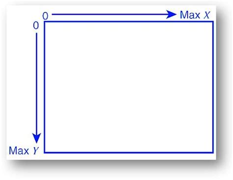 Html Anchor Tag Coords Attribute