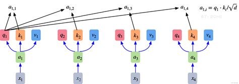 vision transformer图像分类 mindspore实现 visiontransformer图像分类 csdn博客