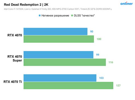 Сравнение RTX 4070 Super и RTX 4070