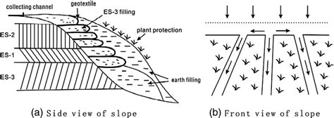 Schematic Diagram Of Some Mitigation Measures Against Expansive Soil