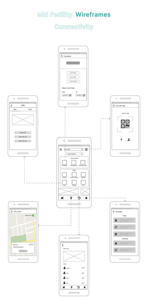 Mobile Banking App UX UI Case Study On Behance Mobile Banking App UX UI Case Study On Behance