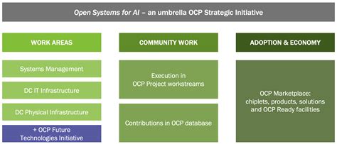 Fileai Si Scopepng Opencompute