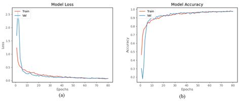 Human Activity Recognition Based On Residual Network And Bilstm