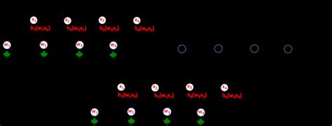 2 Computation Derivative Graph Of A Matrix Mlp With Their