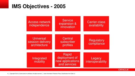Ppt Virtualizing Ims Powerpoint Presentation Free Download Id2399968