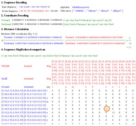Non Genomic Sequence Comparison Example Borrowed From [almeida 2002] Of Download Scientific