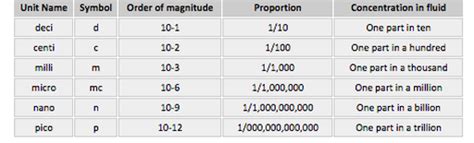Normal Hormone Proportions Georgia Hormones