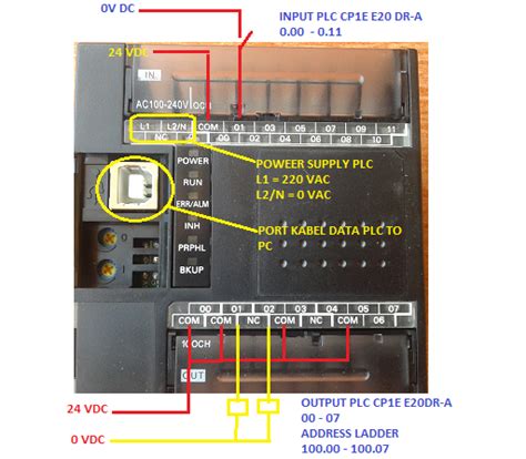 DIAGRAM Wiring Diagram Plc Omron Cp1e WIRINGSCHEMA COM