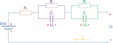 Optimal Information Fusion Based Strong Tracking Filter For State Of Charge Estimation Of