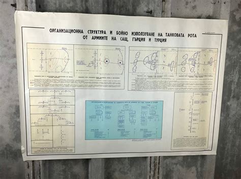 Original Vintage Military Tank Diagram Based On Usa Battle Plans Hunt