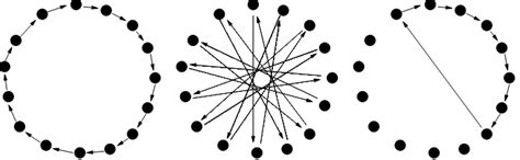 Messages Sent During An N Body Communication Pattern Bunde Et Al