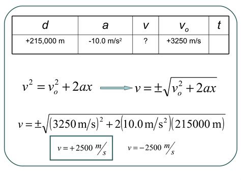 Ch 2 One Dimensional Kinematics Ppt