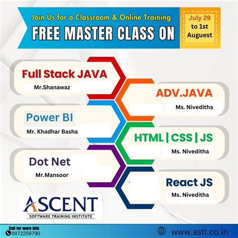 Fullstackjava Javadevelopment Javaprogramming Javadeveloper