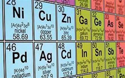 TRICK TO LEARN ATOMIC NUMBERS IN PERIODIC TABLE CBSEguidelines Periodic Table Chemistry
