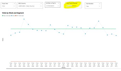Unable To Get Correct Value For Multiselect For Co Microsoft Fabric Community