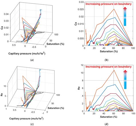 Energies | Free Full-Text | Discovery of Dynamic Two-Phase Flow in Porous Media Using Two ...