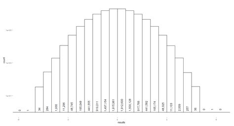 R Geom Bar With Annotation Inside Bars Aligned With X Axis Stack Overflow