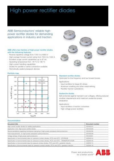 Standard Rectifier Diodes