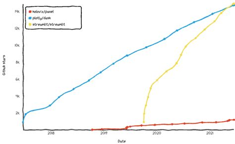 Dynamic Scientific Visualizations In The Browser For Python Users Xcorr Comp Neuro