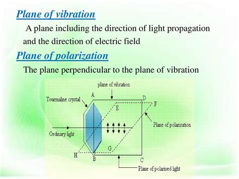 Polarization Of Light And Its Application Ppt Download