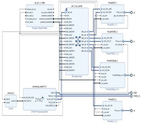 architectural block level design of satellite tracking data acquisition