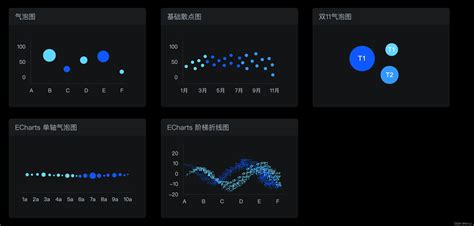 axure可视化原型模板 大数据图表组件 提升您的设计效率 做出甲方买不起的样子 axure 图表控件 csdn博客