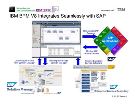 Ibm Bpm Integration With Sap Solution Manager Capability And Benefits