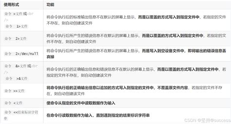 Linux基础命令(三)之 重定向操作符,管道符,tee Ew帮帮网 Linux基础命令(三)之 重定向操作符,管道符,tee Ew帮帮网