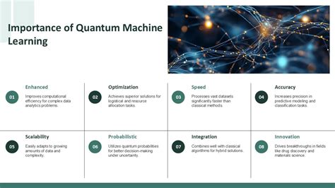 Quantum Machine Learning Ppt Ppt Example Acp Ppt Slide