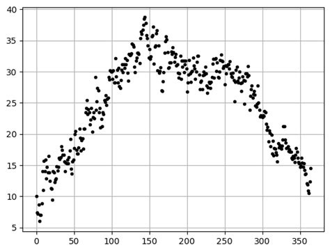 Math For Data Science
