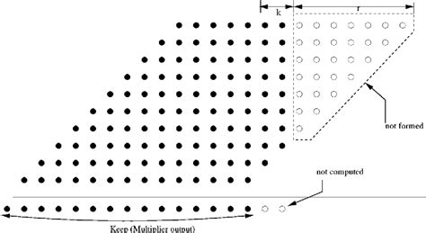 Figure 1 From Optimized Linear Quadratic And Cubic Interpolators For