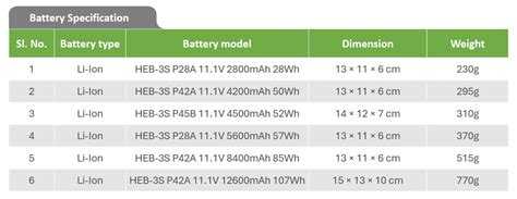 Batterybattery Packs Hubenergys