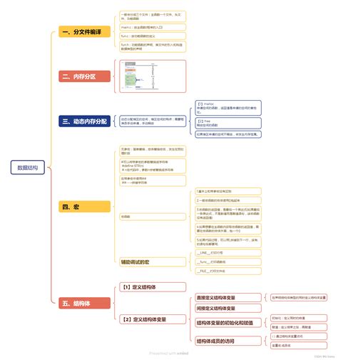 使用c实现学生结构体数组的冒泡排序 Csdn博客 使用c实现学生结构体数组的冒泡排序 Csdn博客