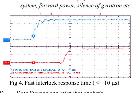 Figure 4 From Vme Based Data Acquisition And Control System For Gyrotron Based Ecrh System On