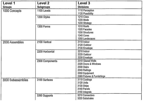 2016 Csi Masterformat In Excel Plcustom