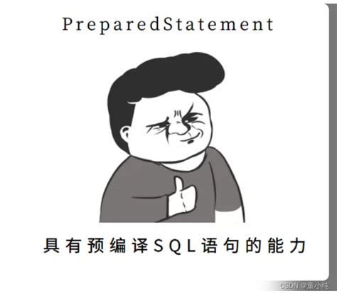 Jdbc技术【封装jdbc工具类、statement的使用、preparedstatement的使用重点、resultset的使用】二