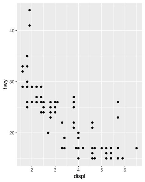Ggplot Label Continuous Axis Ticks Discrete Chapman Grell1984